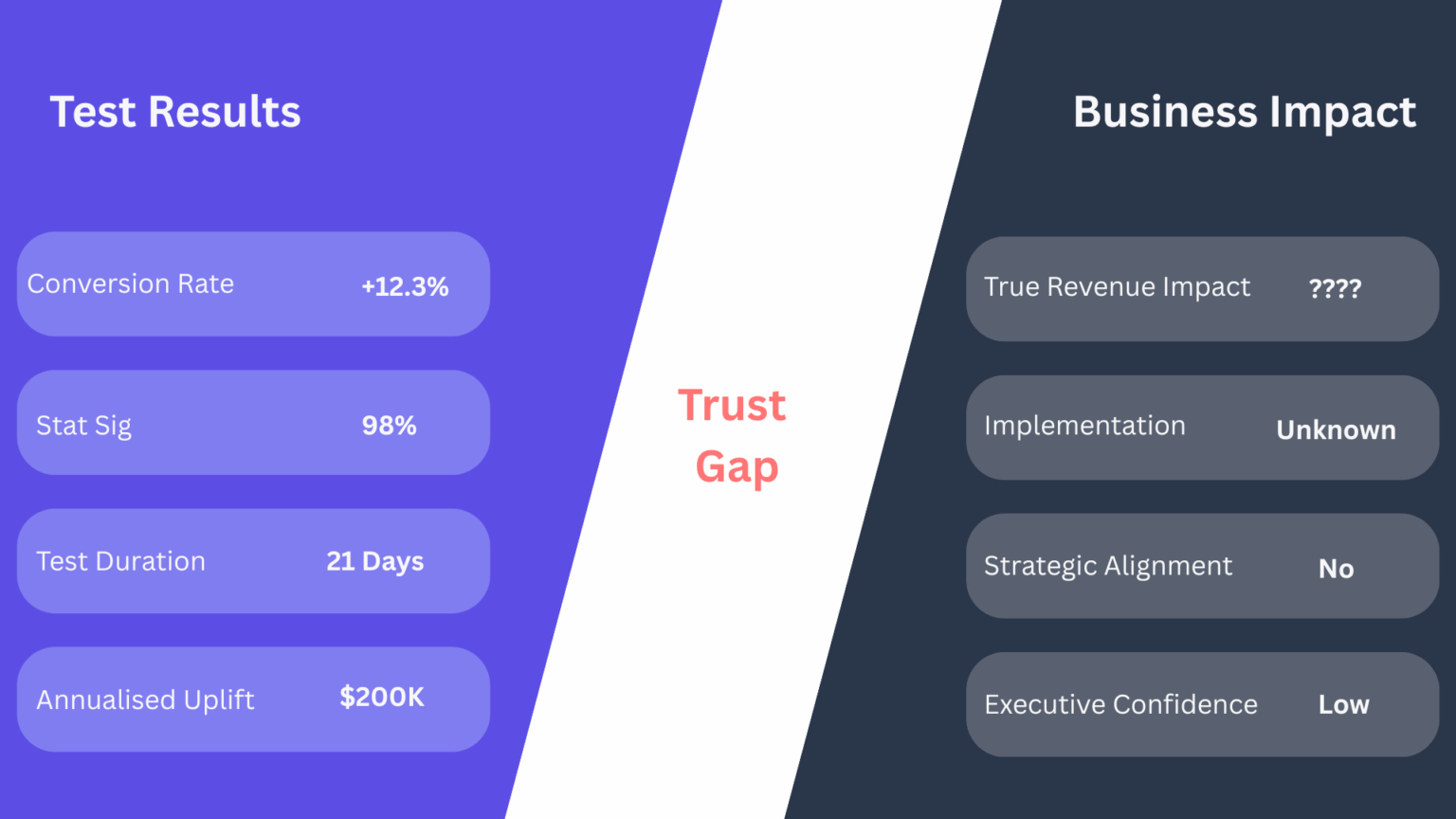 The Trust Gap Explained - Efestra